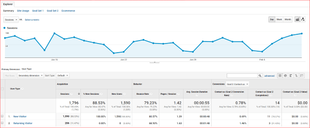 Making Sense of Google Analytics » Web Design New Jersey | NYC